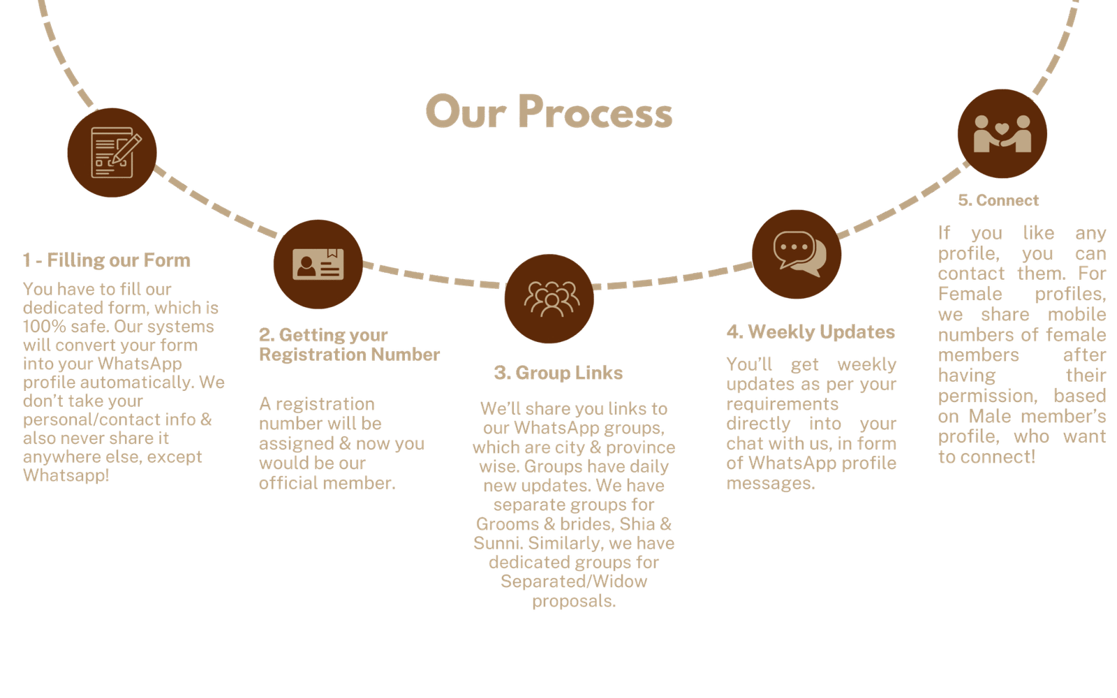 Our Procedure - Aqad Matrimonial